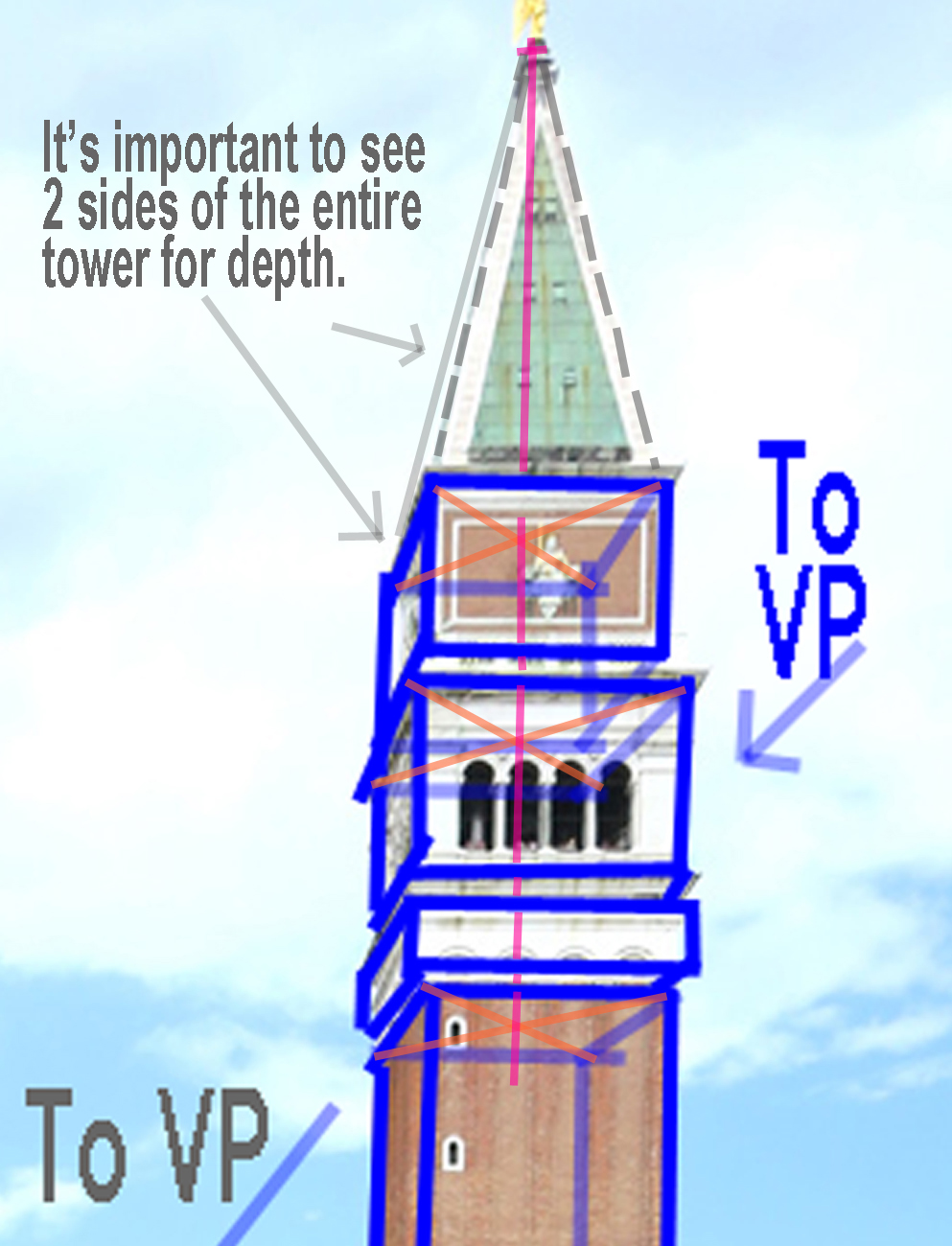 Drawing Perspectives: TIP 8/10: Towers are like Wedding Cakes
