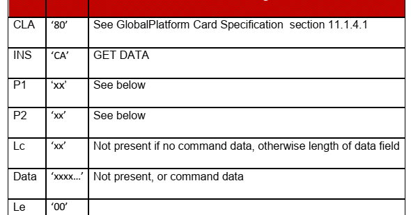 Smart IOT: [SIM] How to read EID from EUICC