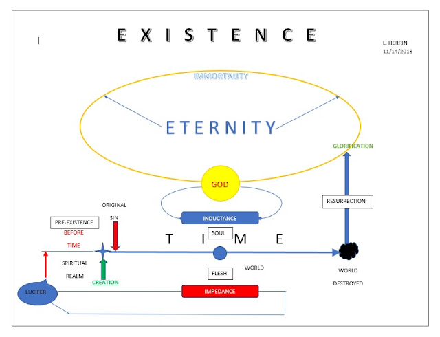 Herrin Daily Thoughts: Existence and Pre-Existence