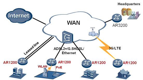 Interface Card of Huawei AR1200 Series Routers