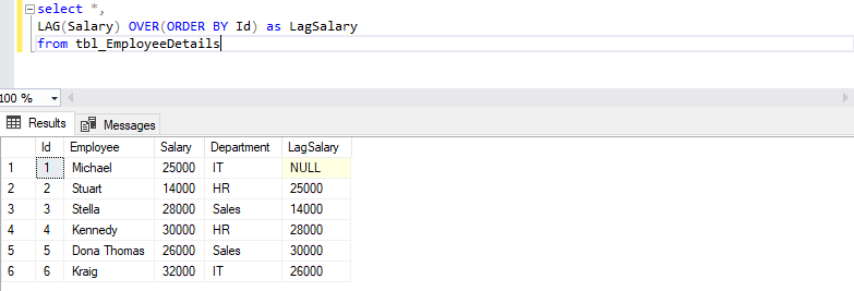 LAG Function in SQL Server