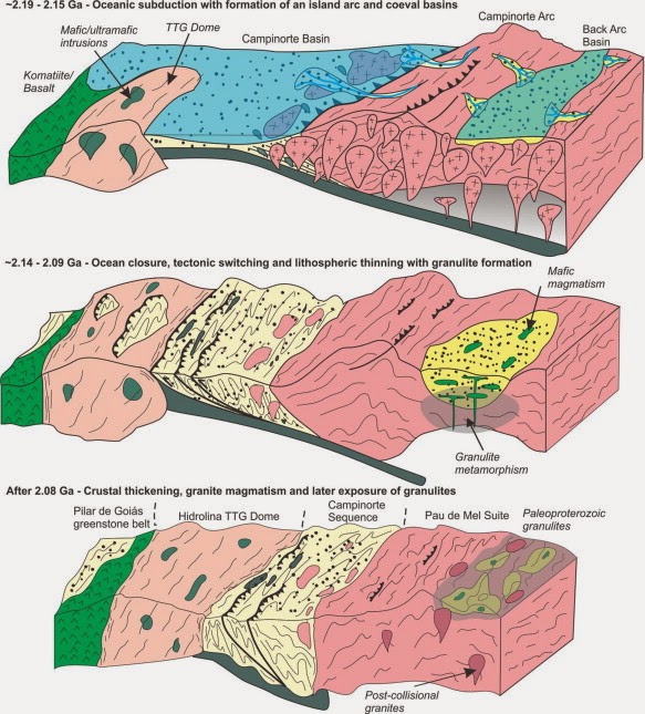 The Dragon's Tales: Rhyacian Paleoproterozoic Mountain Building Before ...