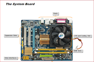 Personal Computer connection methods ~ Hardware
