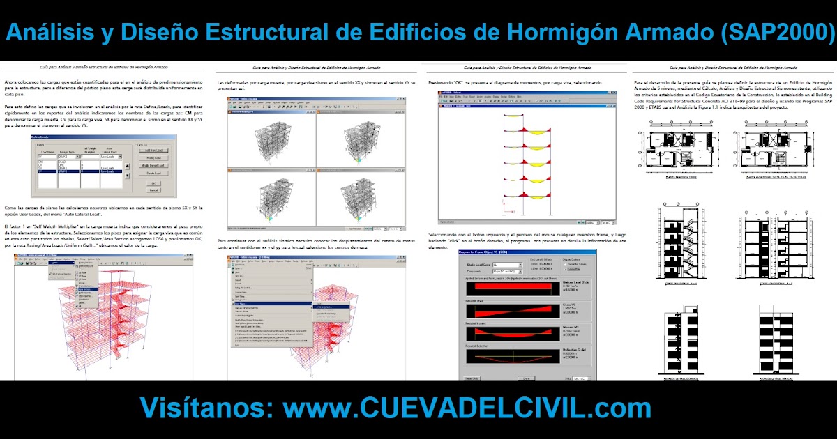 Análisis y Diseño Estructural de Edificios de Hormigón Armado utilizando SAP2000