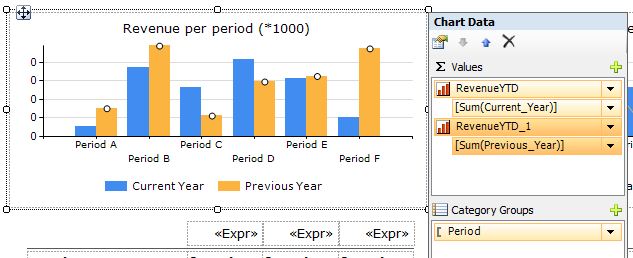 Keep It Simple and Fast: How to combine a bar chart with a line graph ...