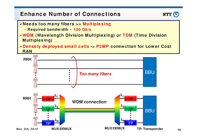 The 3G4G Blog: Fibre Optics