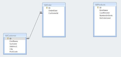 Microsoft Access Tips: The Many to Many Relationship