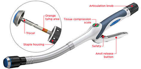 VAXCON Information: What is Circular stapler?