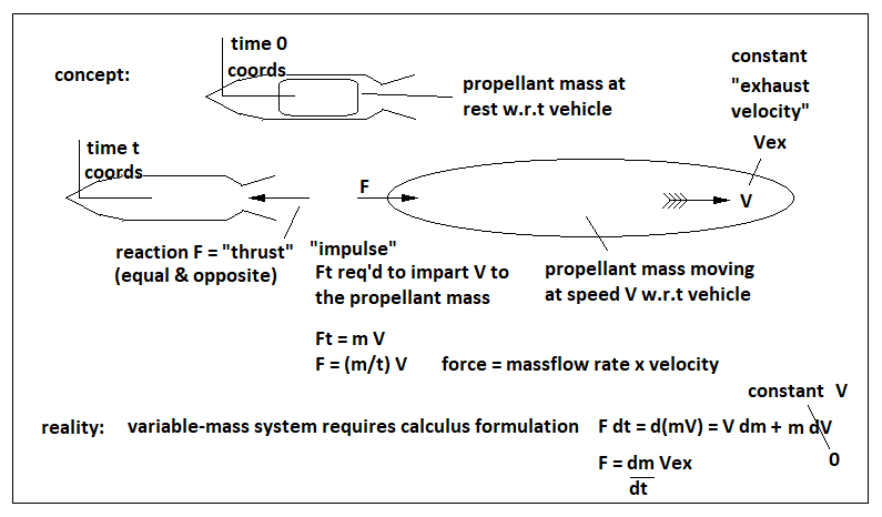 An Ex Rocket Man's Take On It: Back-of-the Envelope Rocket Propulsion ...