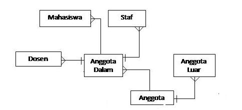 dunia remaja: apa itu ERD (Entity Relational Diagram)? cara membuat ERD ...