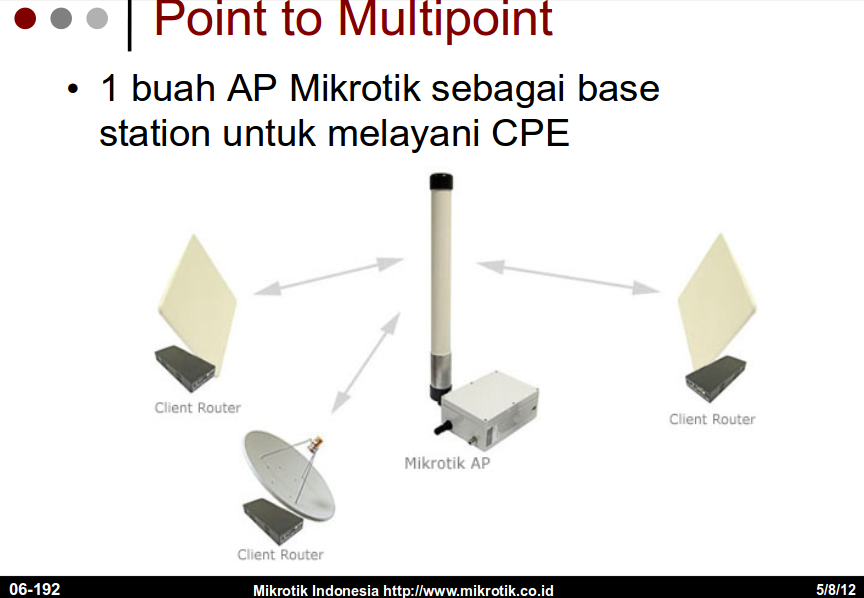 JENIS-JENIS ANTENA WIRELESS - ABDUL ROCHMAN