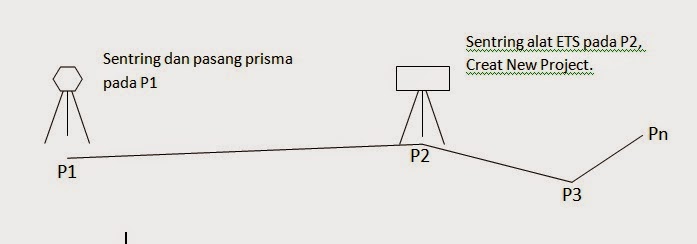 BATIMETRI BAB III ~ Belajar Geodesi