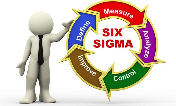 Apa itu Six Sigma dan Total Quality Management (TQM) ~ Artikel Republic