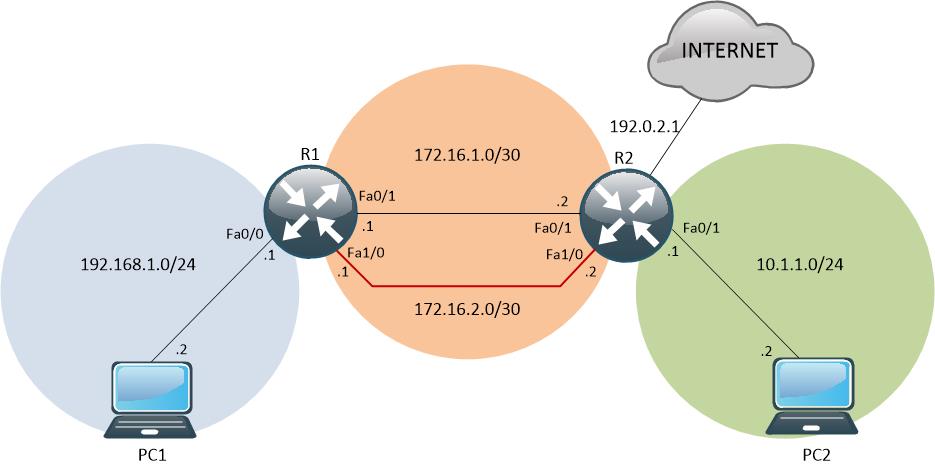 Soporte de Redes: Configuracion de rutas estáticas en un Router Cisco ...