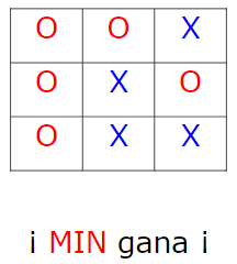 ALGORITMOS MINIMAX Y NEGAMAX