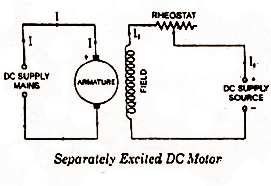 electrical topics: Types of DC Motor