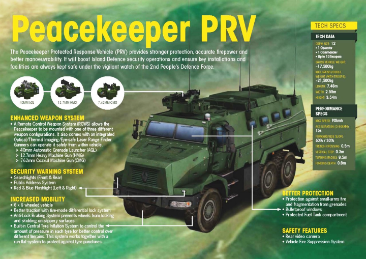 DEFENSE STUDIES: Army Commissions New Peacekeeper Protected Response ...