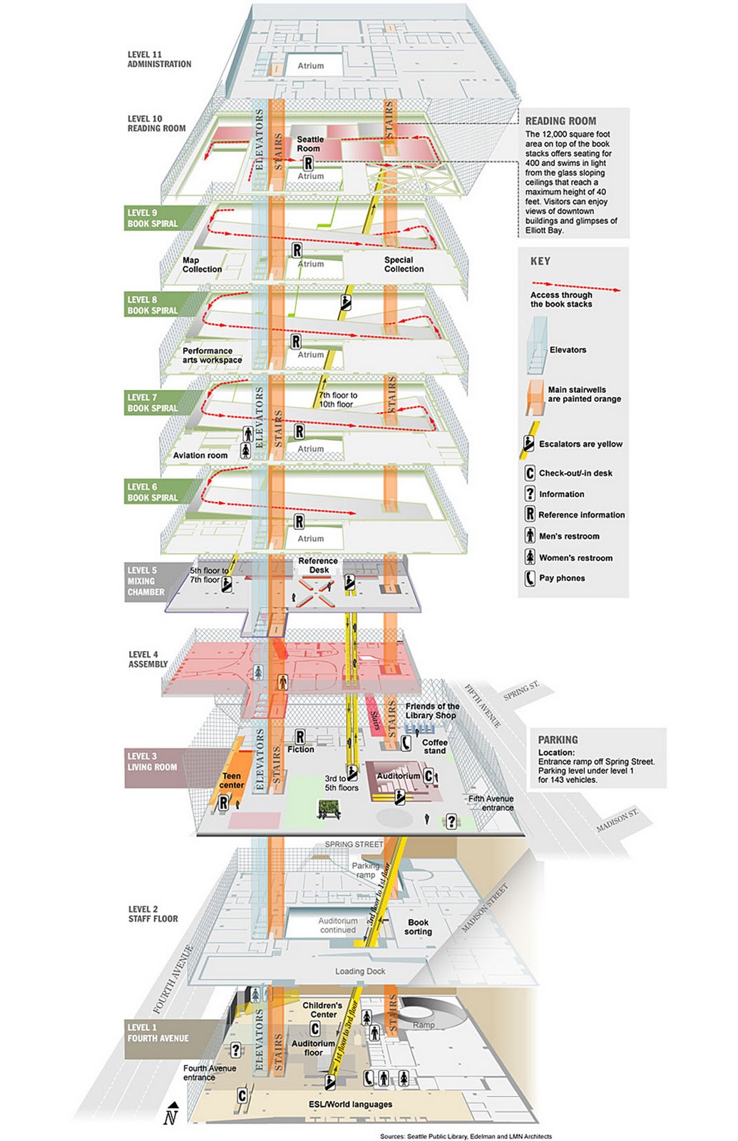 Elite Designs: Seattle Public Library - Precedent Study