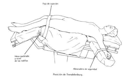 Enfermería Quirúrgica: Posiciones Quirúrgicas.