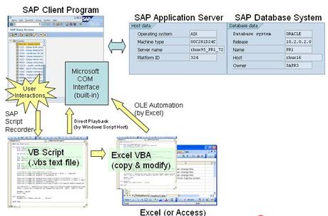 나의 스크랩북: SAP GUI 스크립트
