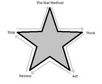 Metode Problem Solving | Gerak dan Gaya