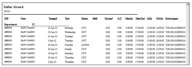 SIMAK Payroll: Contoh Laporan-laporan MyPayroll