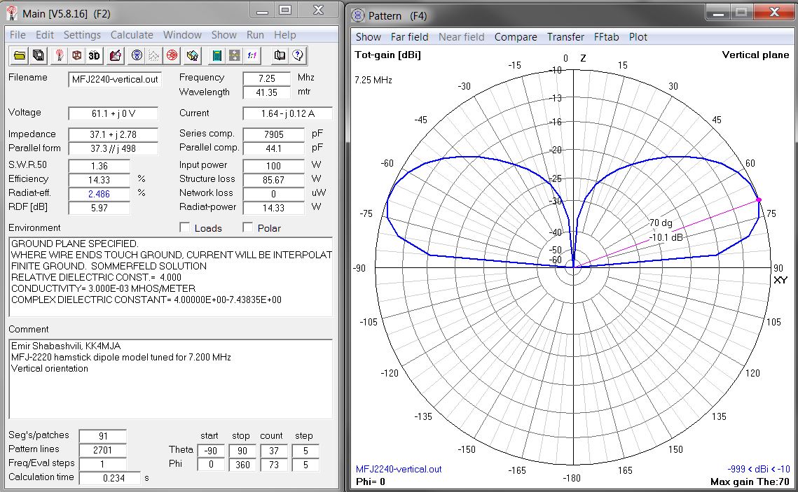 K4MJA HAM RADIO STATION: Modeling hamstick dipoles