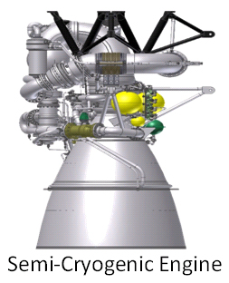 Antariksh: ISRO Semi-cryogenic Engine update