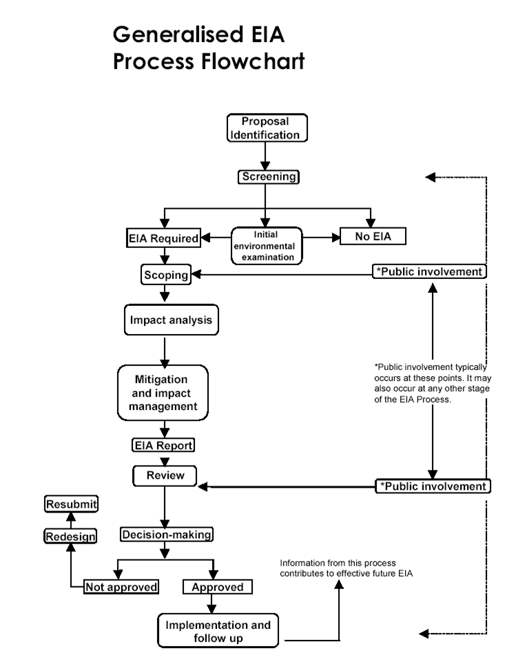 GEOGRAPHY TODAY: PLANNING AND MANAGEMENT TOOLS: TOPIC 3GE: 340 (Notes)