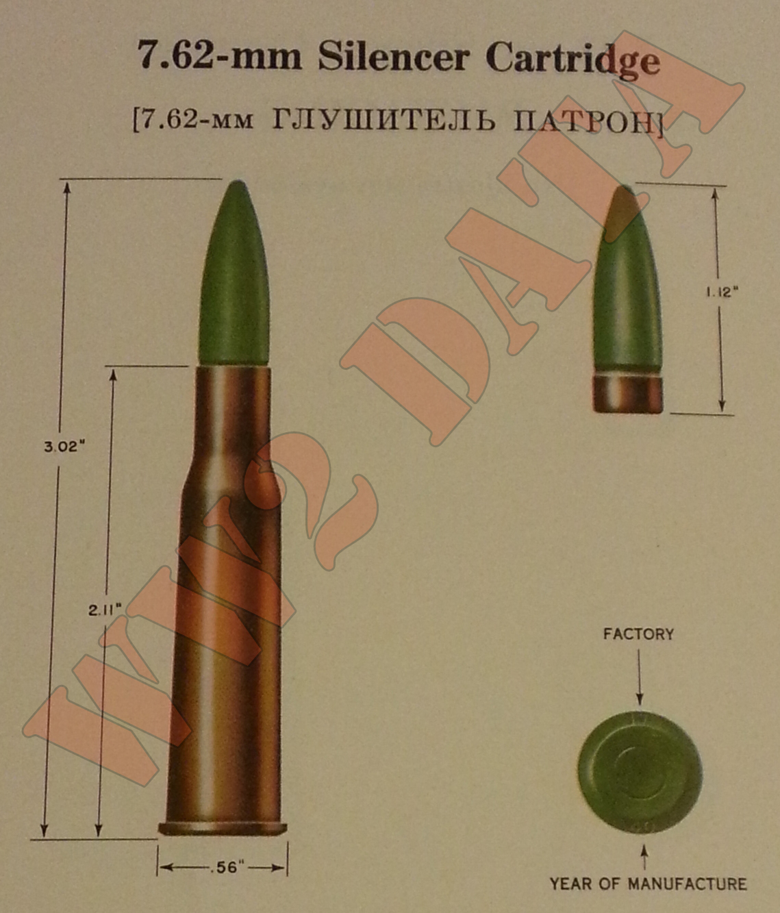 WW2 Equipment Data: Soviet Explosive Ordnance - 7.62mm Projectiles (Part 2)