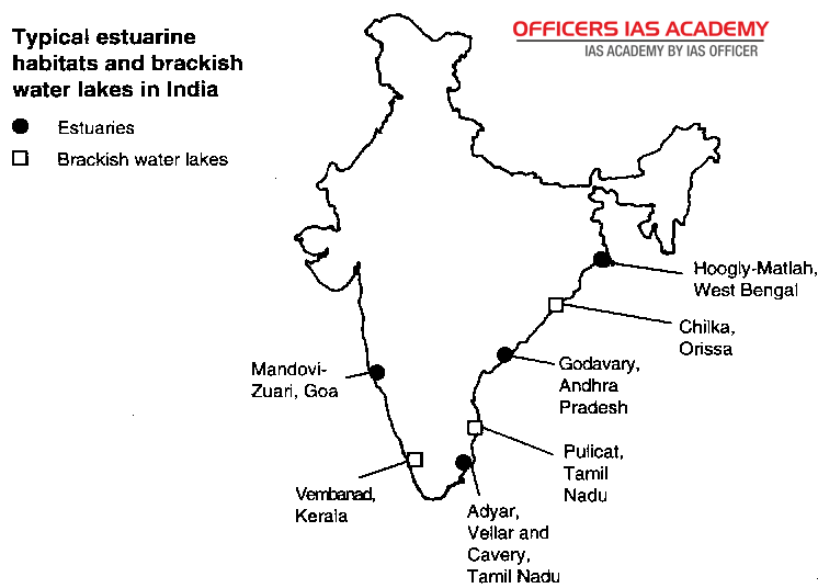IAS Preparation- simplified like never before!: ECOSYSTEMS OF INDIA