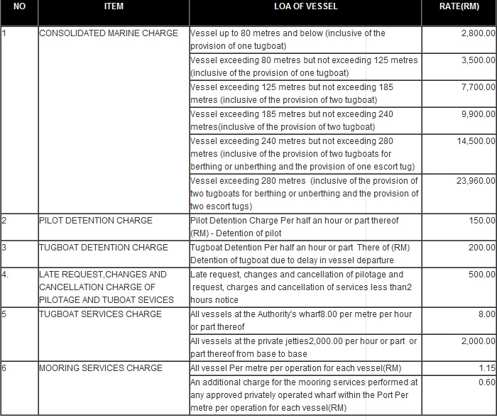 MD Logistics: 2012-03-18