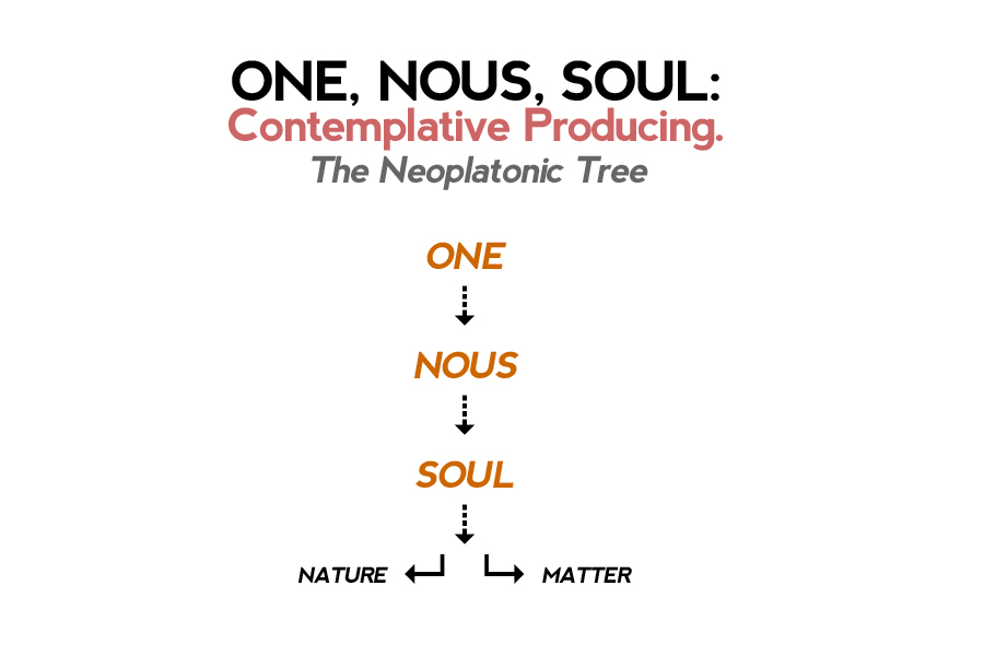 Traditions: Tradition: Neo-Platonism