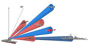 SI VIS PACEM, PARA BELLUM: L.H.D. TRIESTE - NEWS!!!