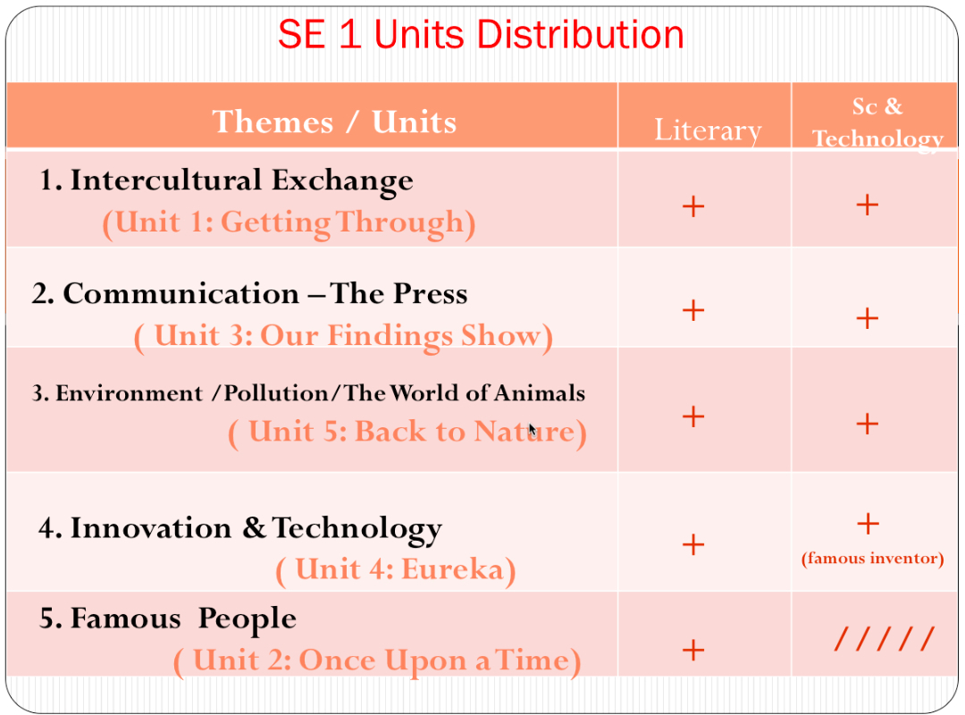 Lesson Plans for 1st Year Secondary School ~ Algerian English Teachers ...