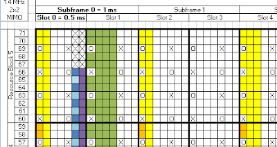 Download Resource Block Excel Sheet - Telecom Hub
