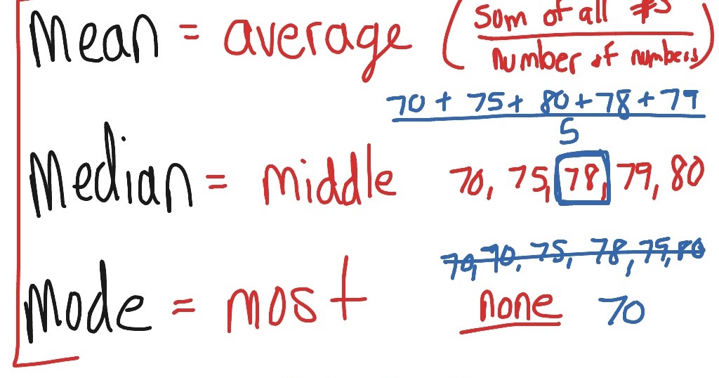 Really Useful GED Stuff: Mean Median Mode Range - from www.showme.com