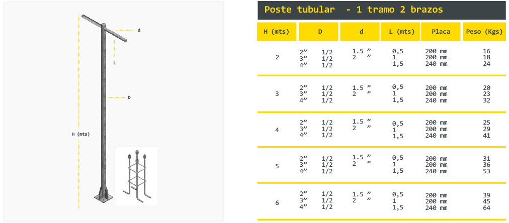 METALUR: Características Generales de Postes