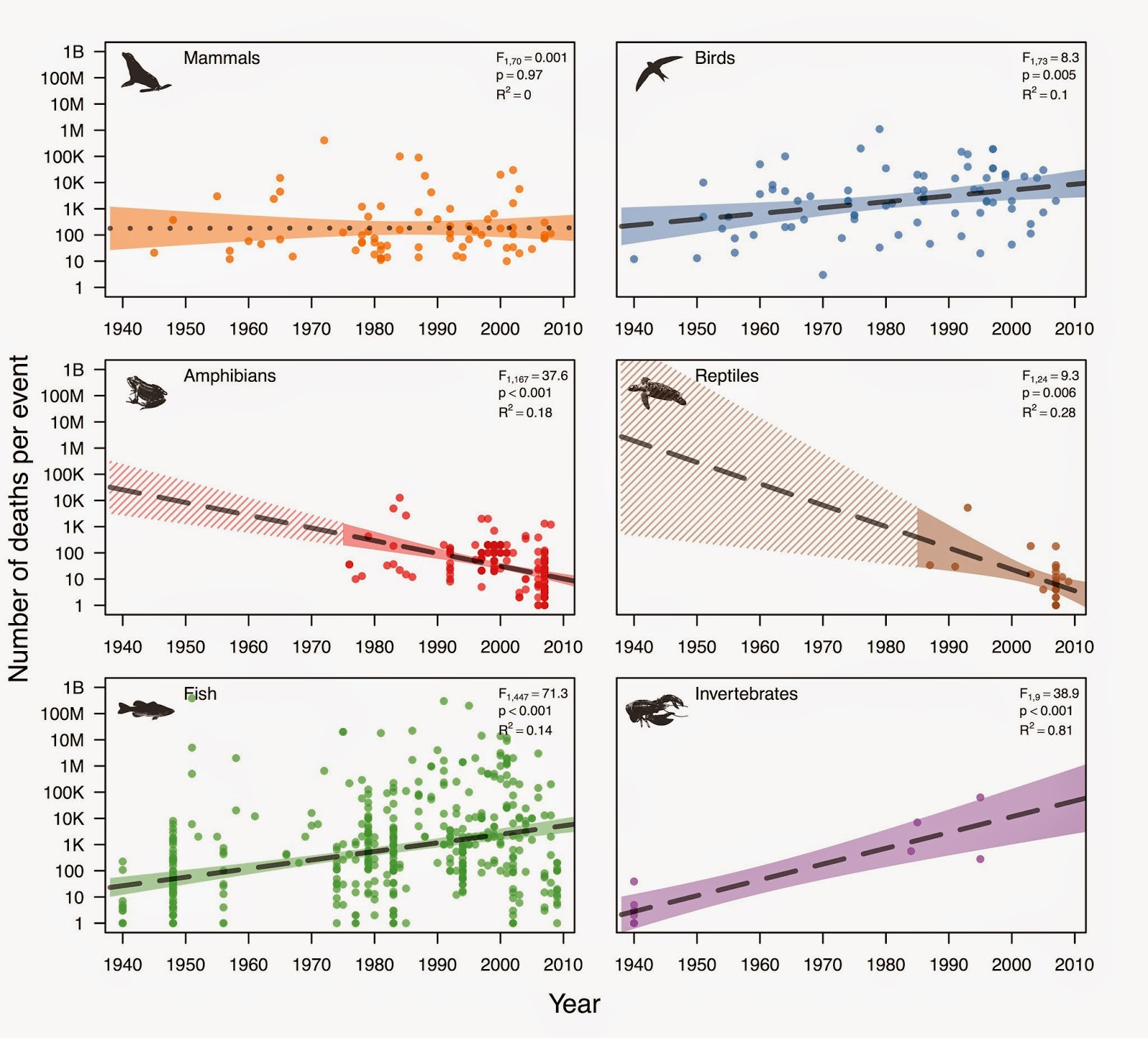 Eco-Evo Evo-Eco: Incorporating animal mass mortality events in ecology ...