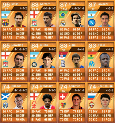 Futmillionaire: FIFA 12 Ultimate Team Orange MOTM In-form card stats