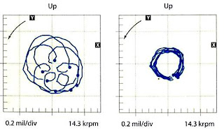Vibration Analysis: Shaft Orbit Plots (I)