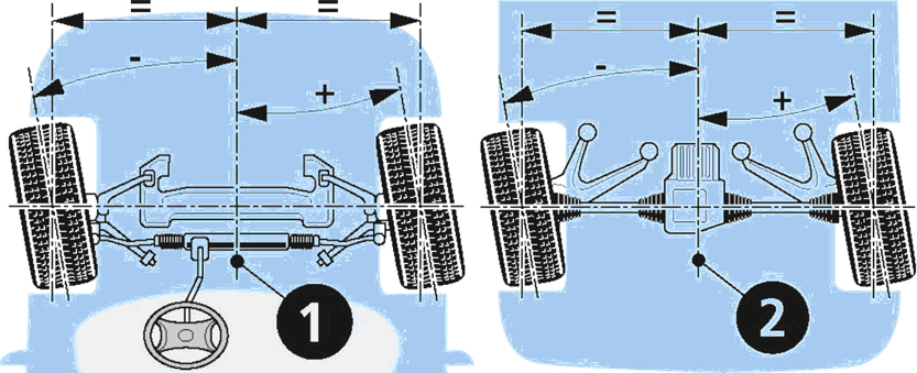 Nociones sobre la alineación de ruedas
