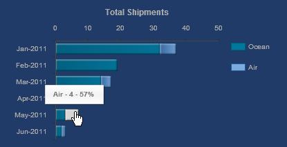 Everything APEX: Tooltips On Charts