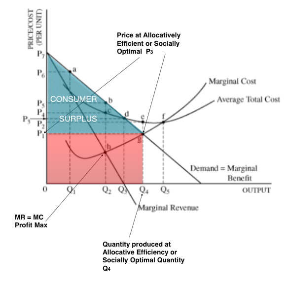 Econowaugh AP: 2008 B Micro FRQ #1