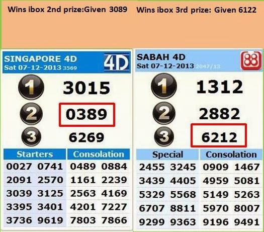 4D Power Master : Singapore Pools 4D Power Chart Tips Lucky Number ...