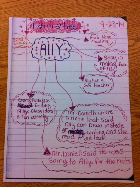 Two Reflective Teachers: Ways we are using our Reader's Notebooks!