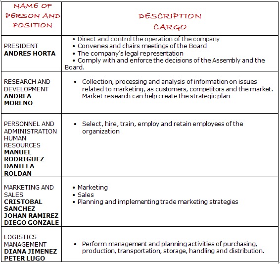 Lechona Project Canned Organizational Chart lechona-project-canned-organizational-chart