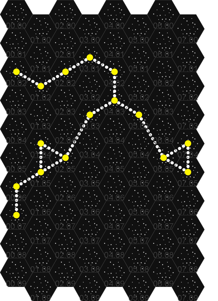 Being Giant: Sand in the Stars