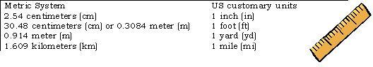 Grade 6 - Math: Metric vs US customary measurement units