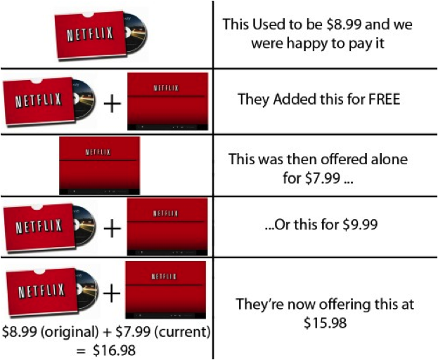Netflix: Chapter 5- Evaluating Firm Strengths and Weaknesses: The ...